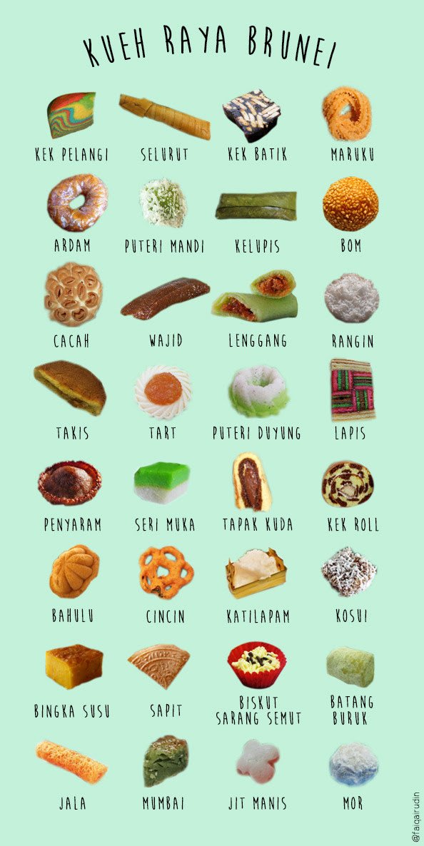 Brunei Foods – mizarwen